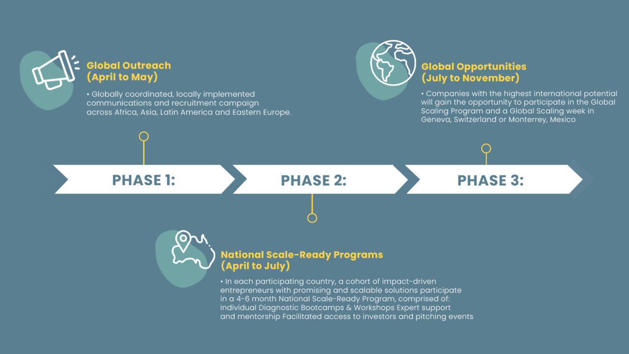 5th Edition | Accelerate2030